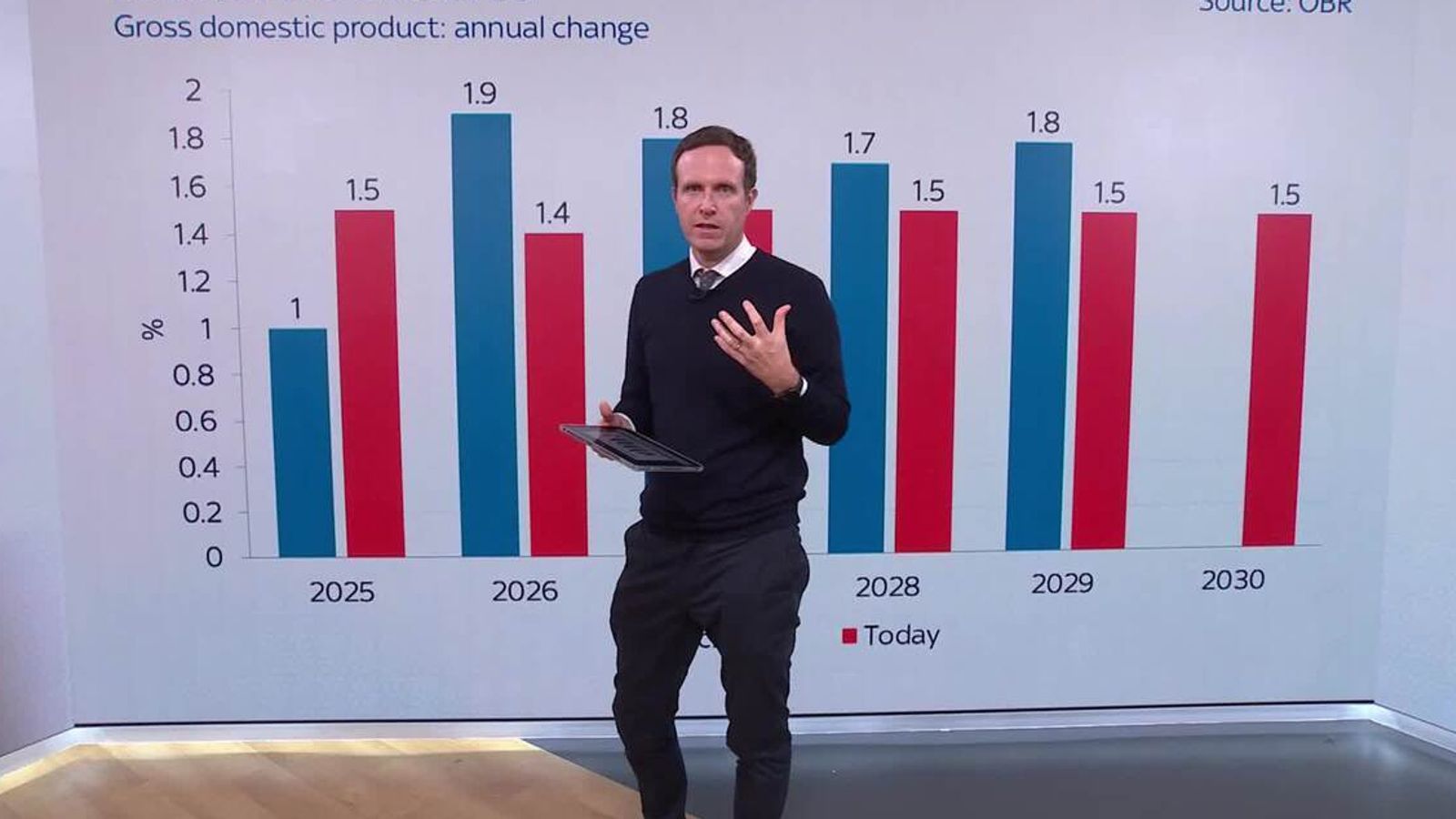 The budget 2025 explained by Sky's Economics Editor | News UK Video News | Sky News