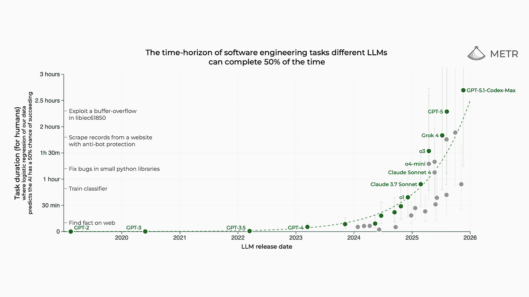 Bigger than COVID? The graph that explains why AI is going to be so ...