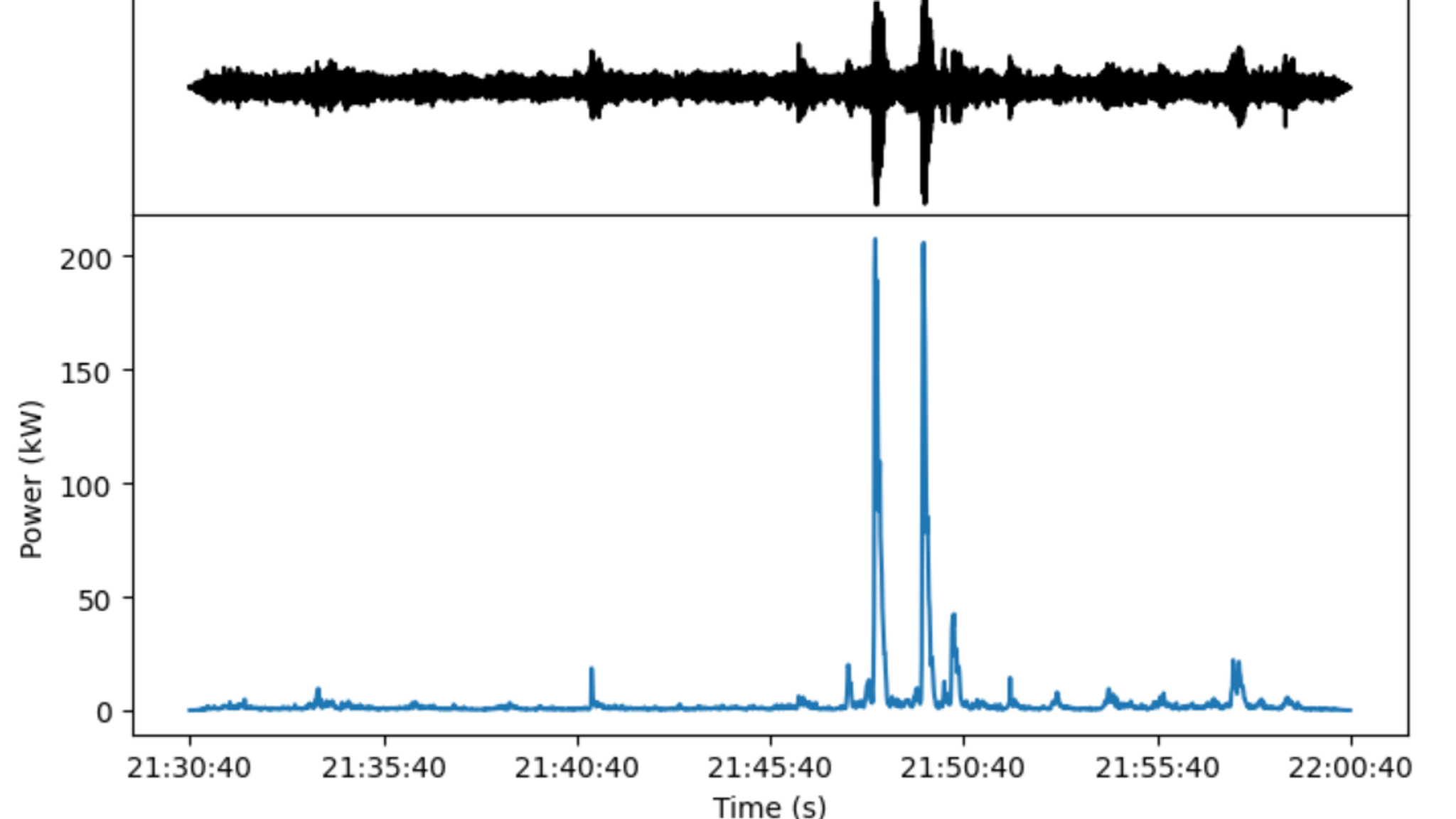 Victorious Scotland fans caused 'extremely small' earthquake in Denmark ...