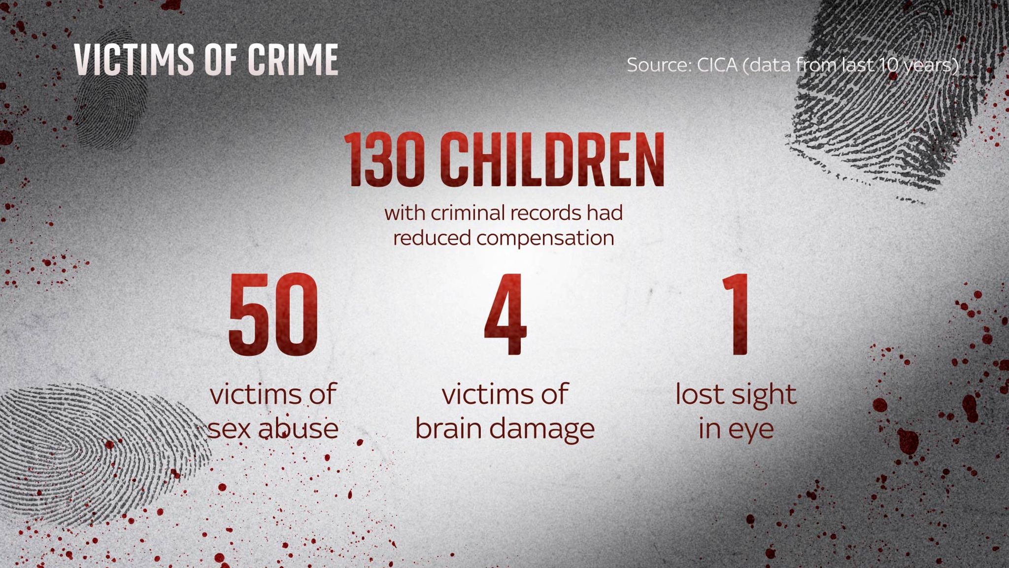 Arthur was abused as a child by his babysitter - but his claim for ...