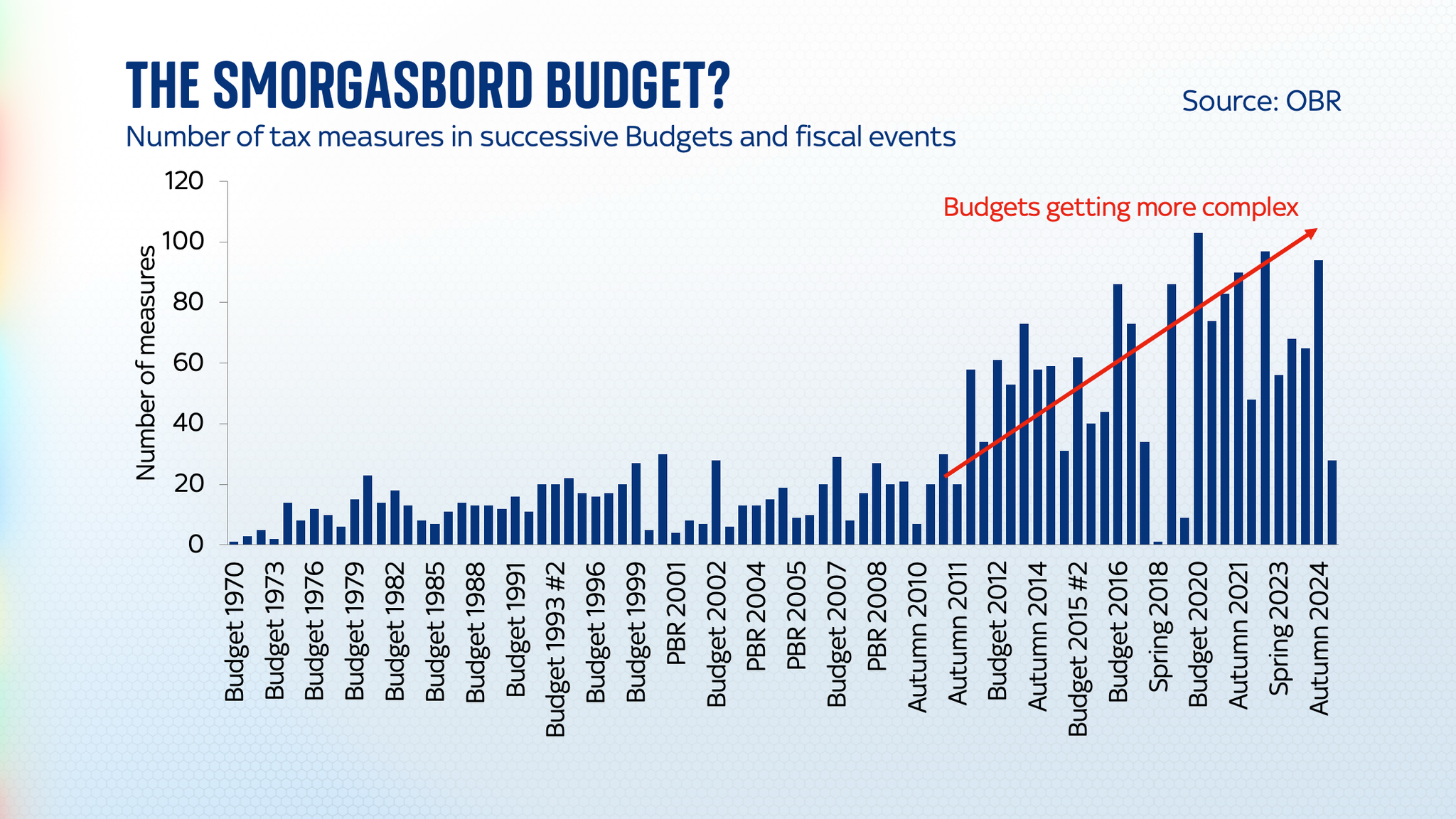 Budget 2025: Three things Rachel Reeves's speech boils down to - and ...