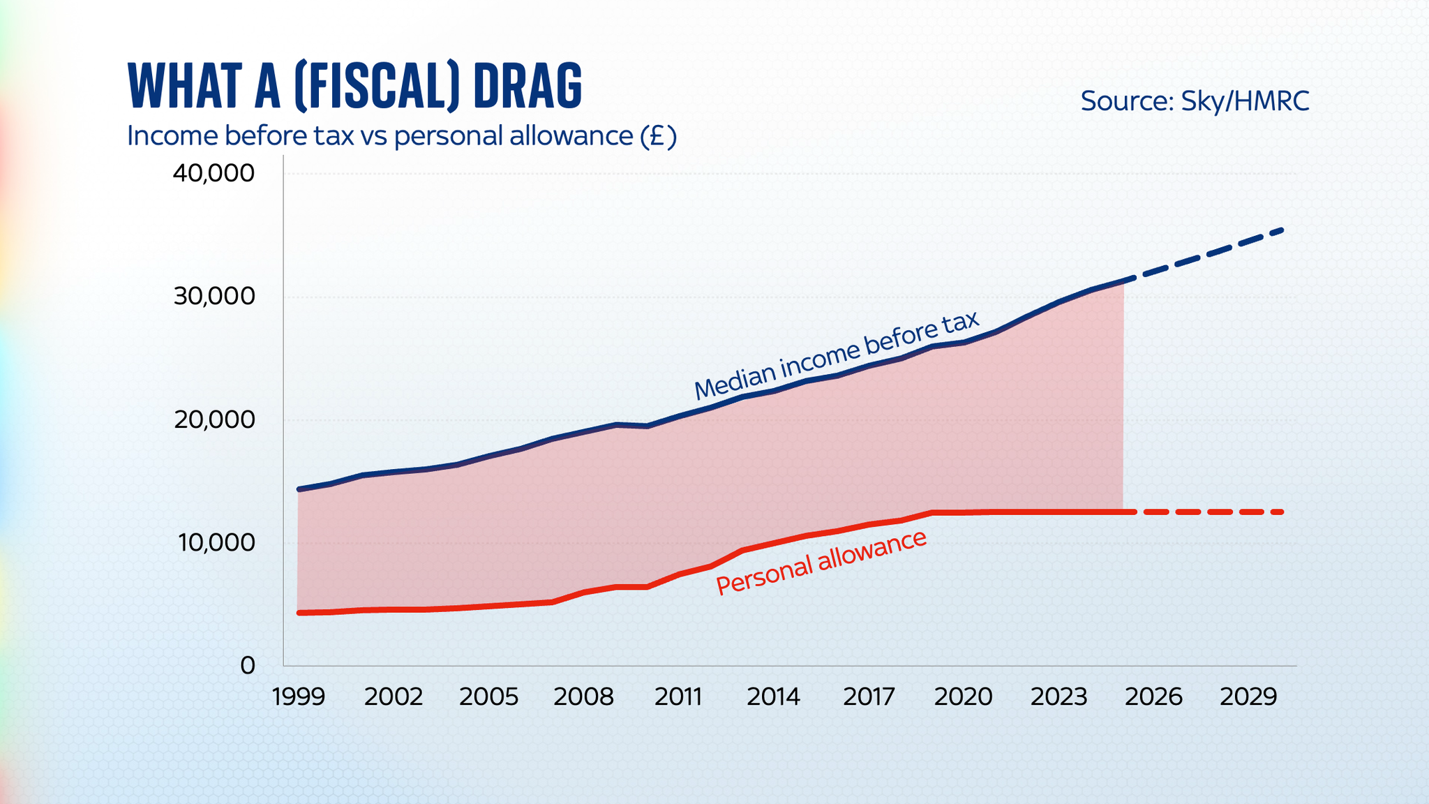 Budget 2025: Three things Rachel Reeves's speech boils down to - and ...