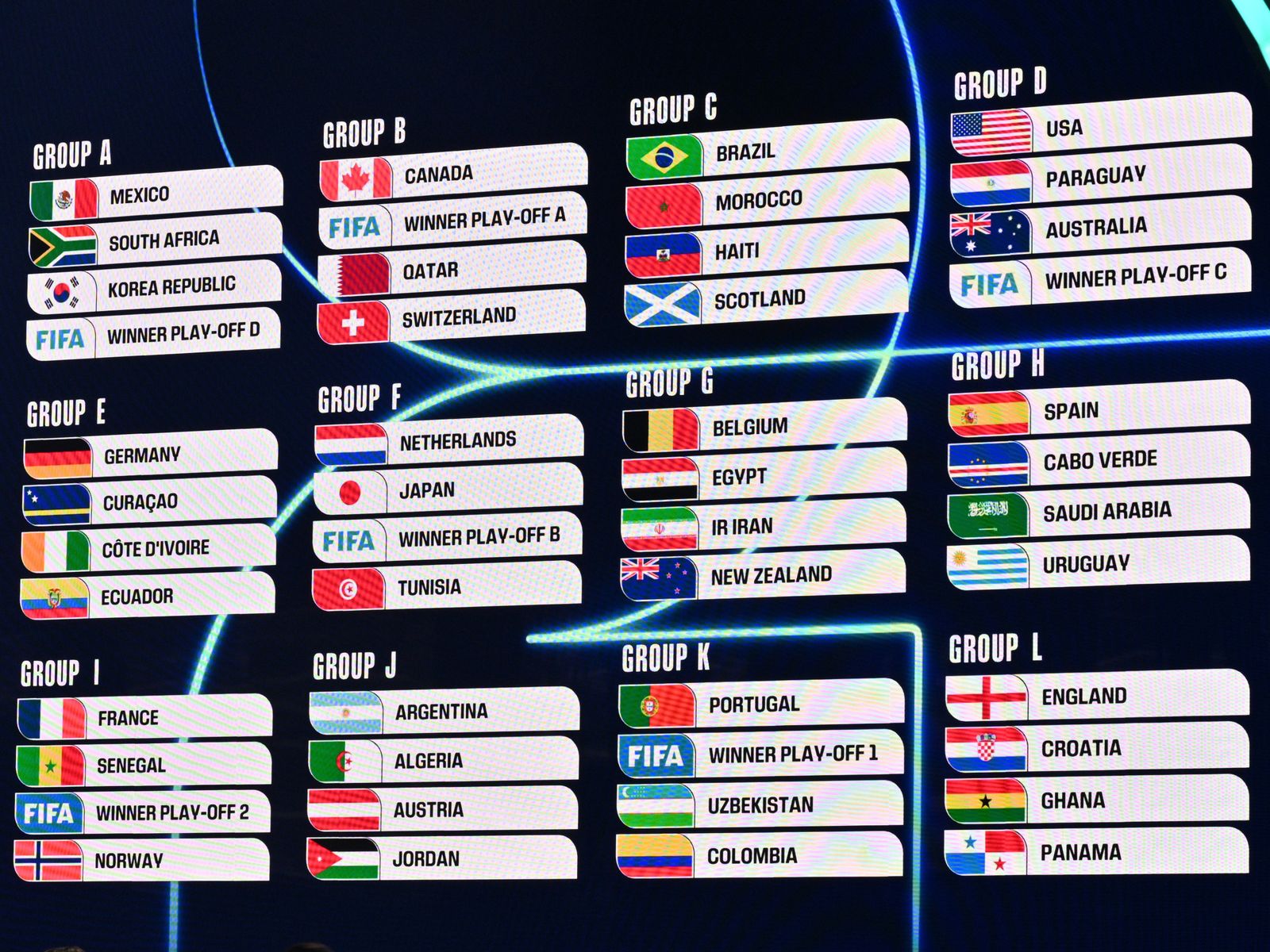 Everything you need to know about World Cup 2026 | World News | Sky News