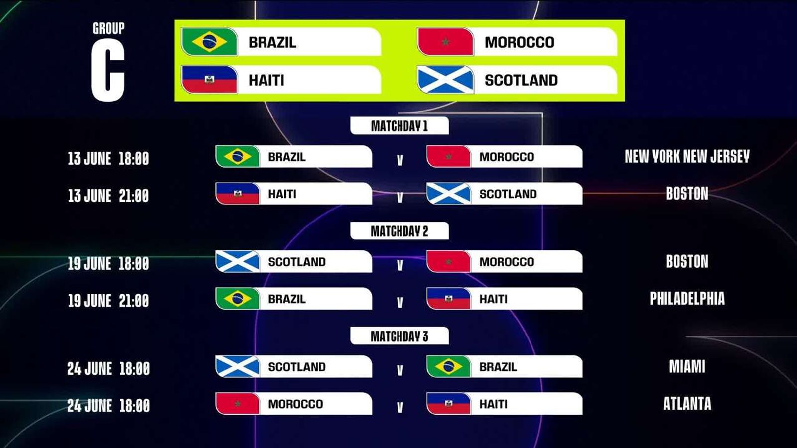 Times and venues for Scotland's World Cup group C matches revealed ...