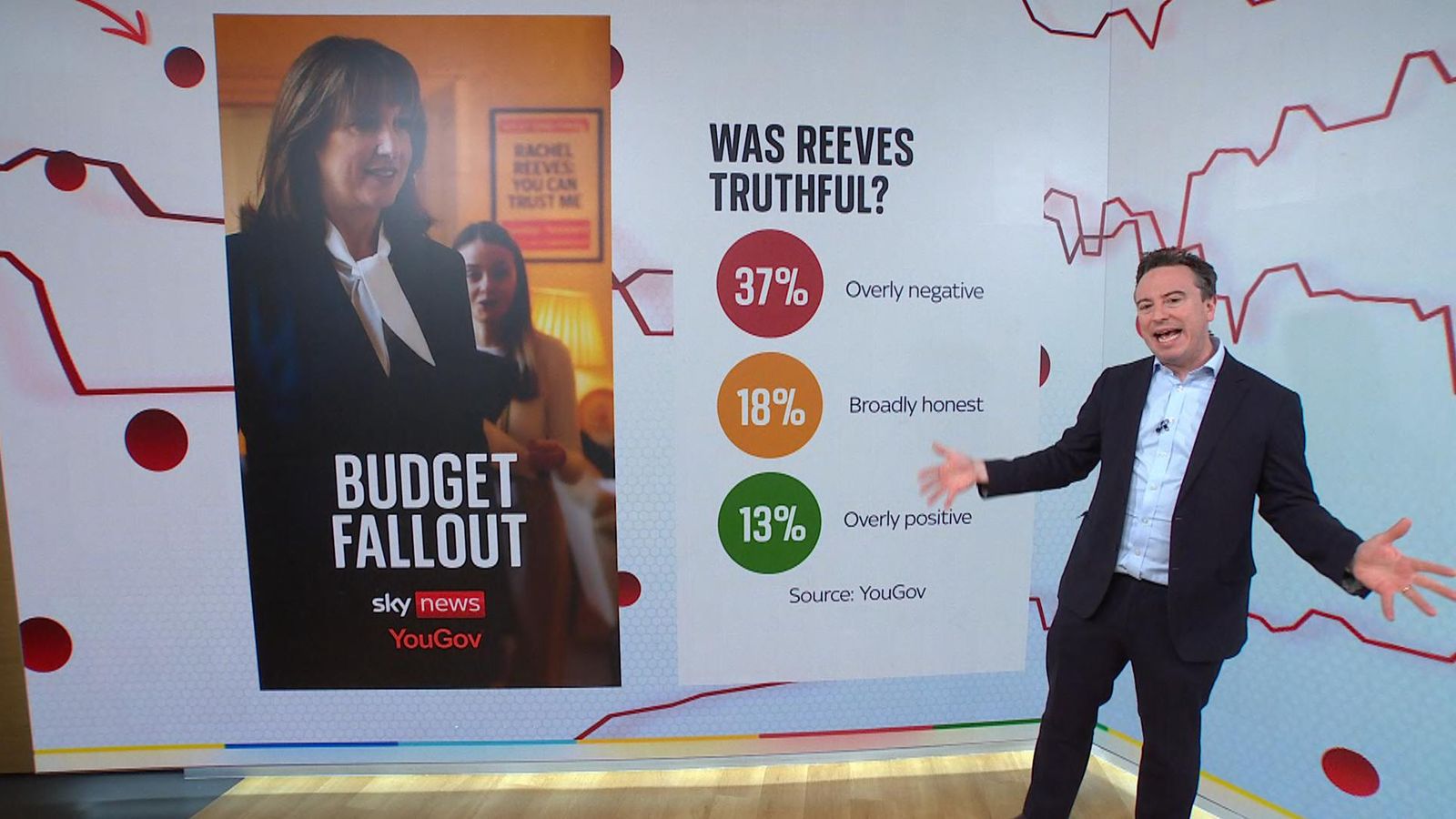 Voters trust Liz Truss more than Labour on the economy | Sam Coates ...