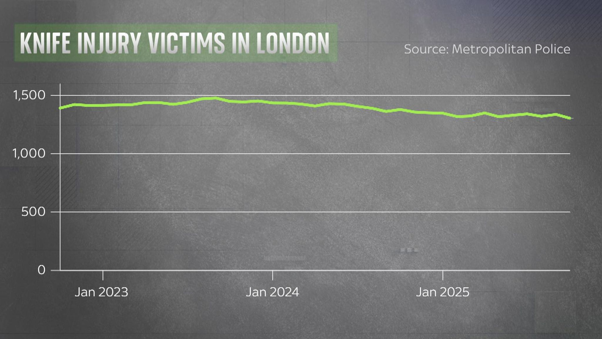 How an anti-knife crime project 'saved' a young man's life | UK News ...