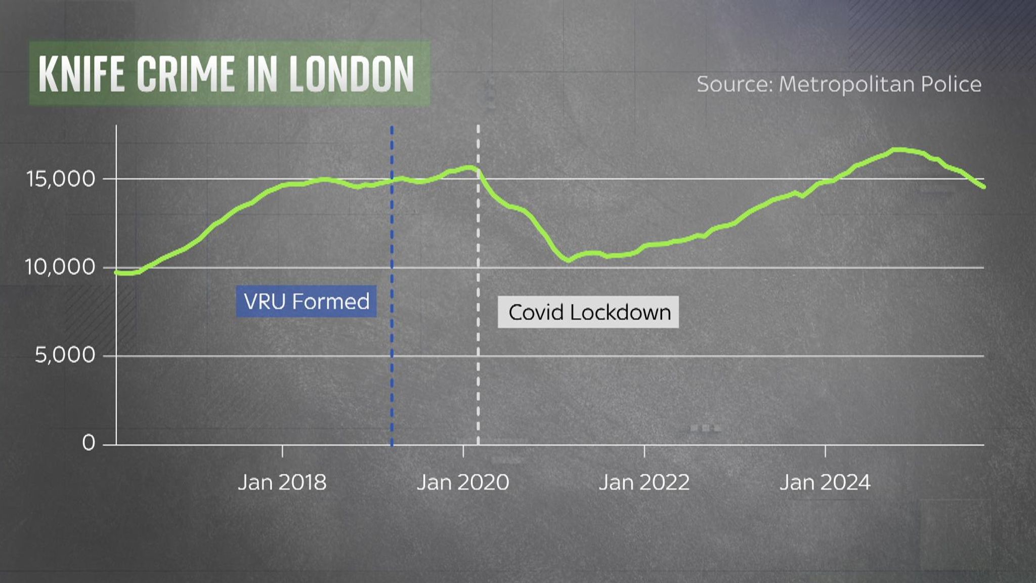 How an anti-knife crime project 'saved' a young man's life | UK News ...