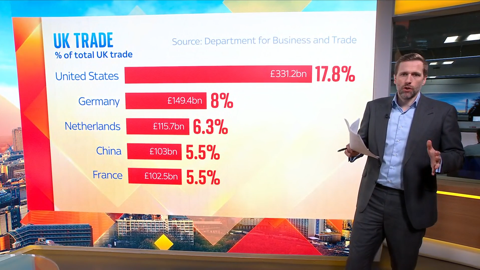 What does trade picture look like for the UK with China? | News UK ...