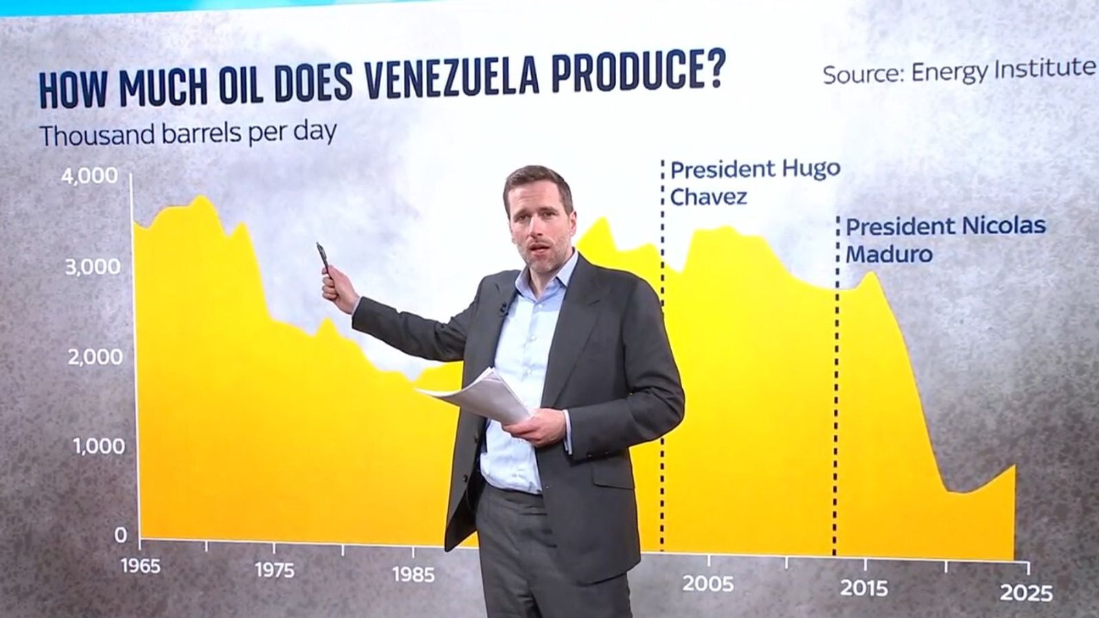 How much oil does Venezuela have in the ground and how much do they ...