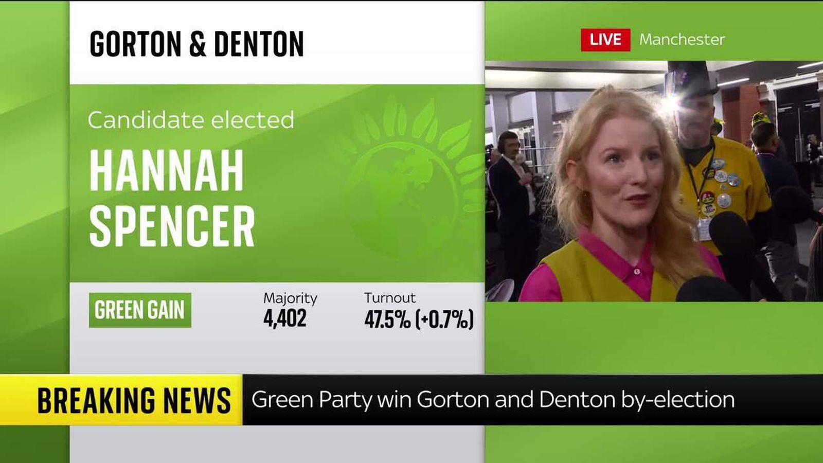 Hannah Spencer talks to Jon Craig | News UK Video News | Sky News