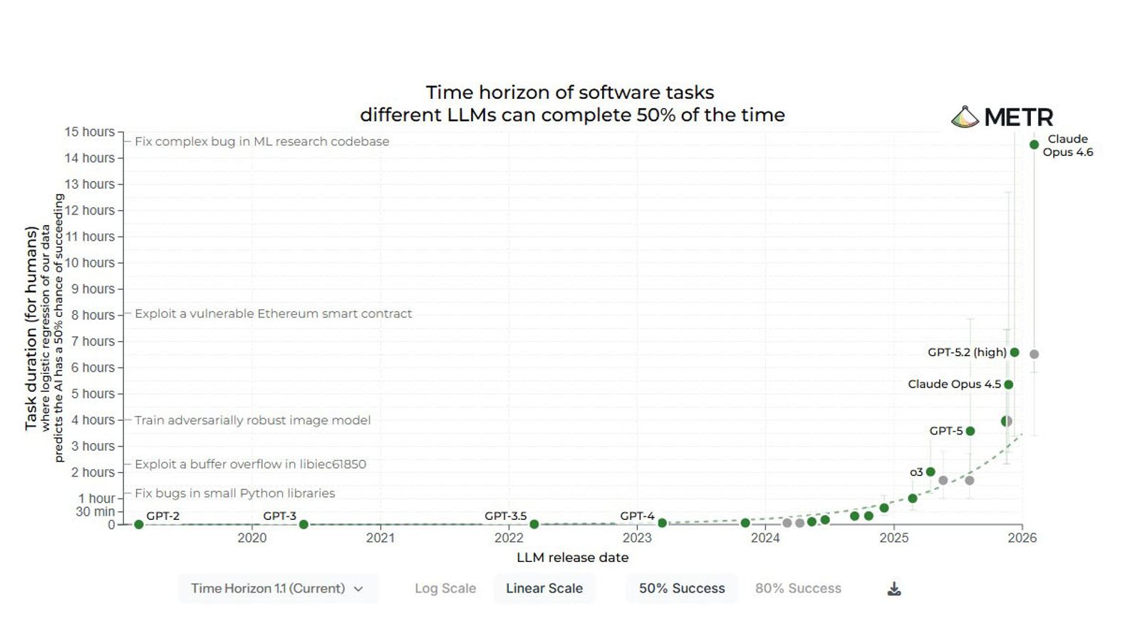 AI is developing so fast it is becoming hard to measure, experts say ...