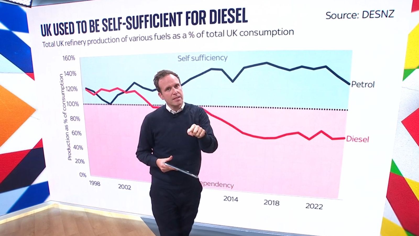 Why Iran war is affecting diesel prices more than petrol | Money News ...