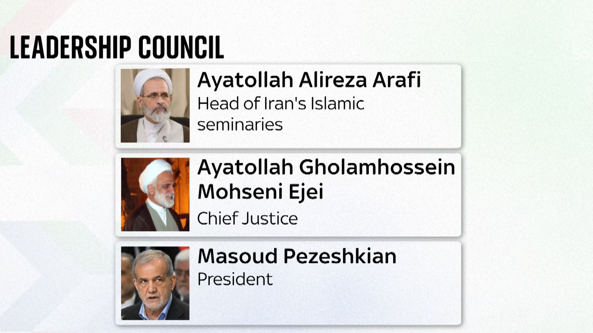 Who's been killed, who's in charge of Iran now - and who could be its ...