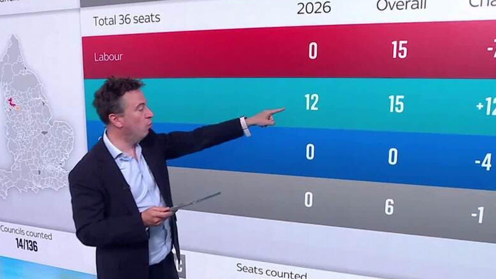 Reform surging and Labour losses: The night so far in numbers | News UK ...