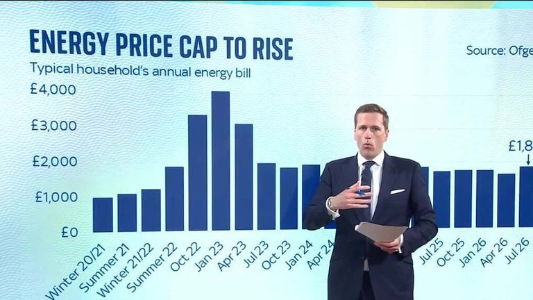 Energy prices set to rise by 13% | News UK Video News | Sky News