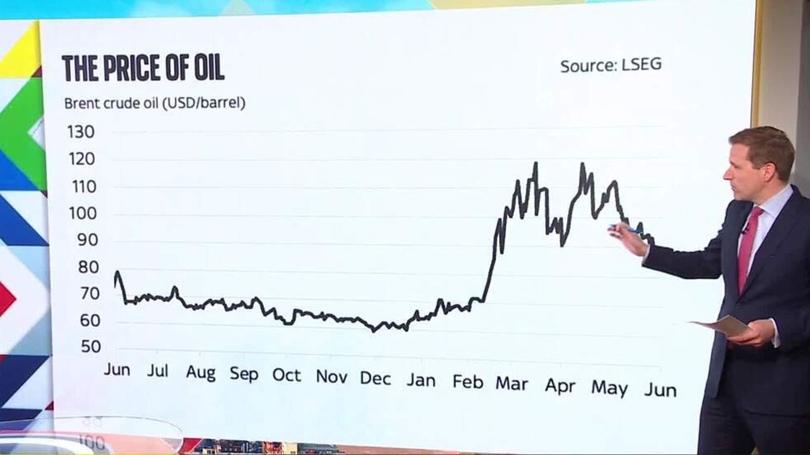 What does the US-Iran tentative deal mean for the stock market ...