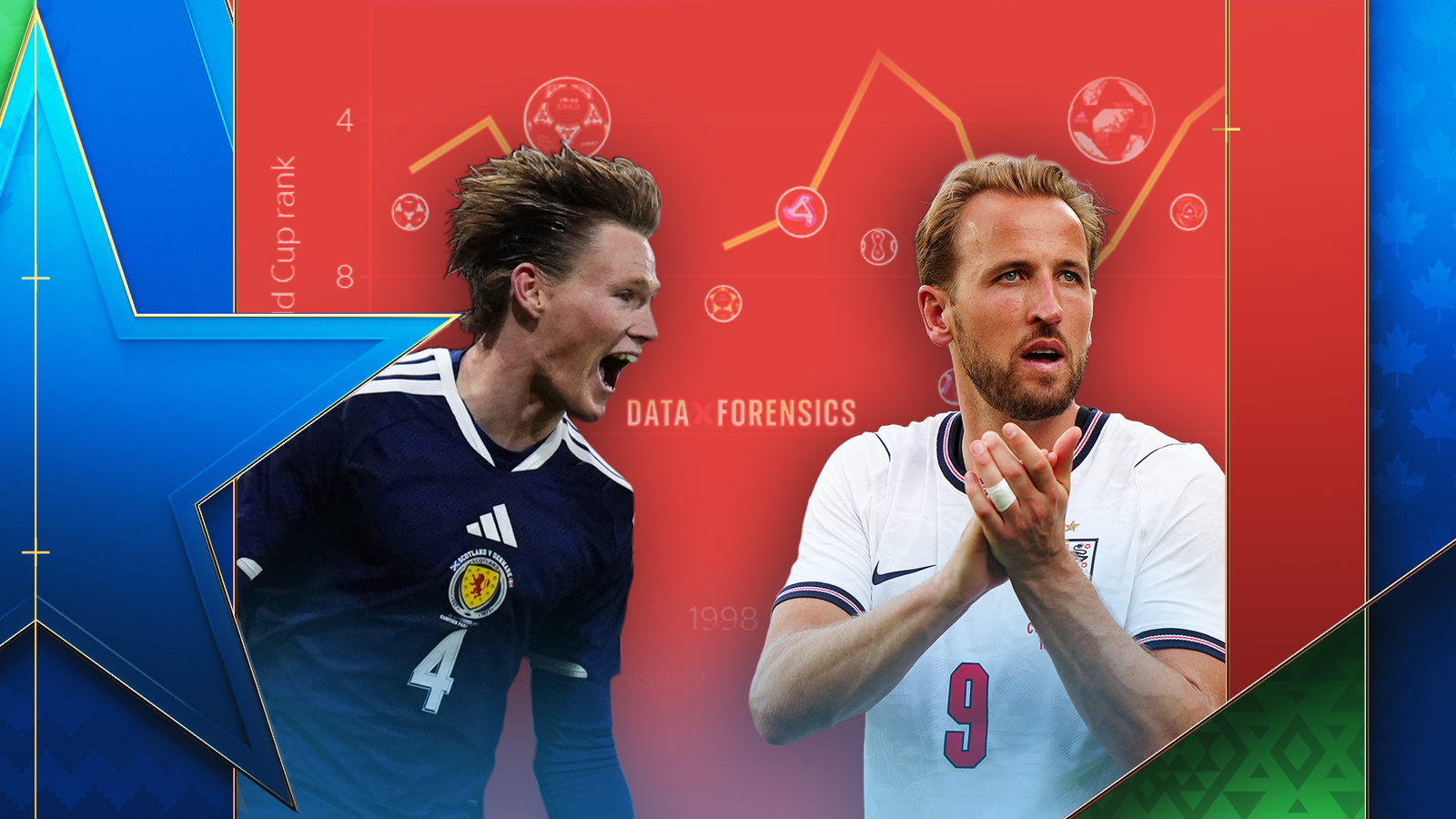 World Cup tracker: What the data tells us about who is most likely to ...